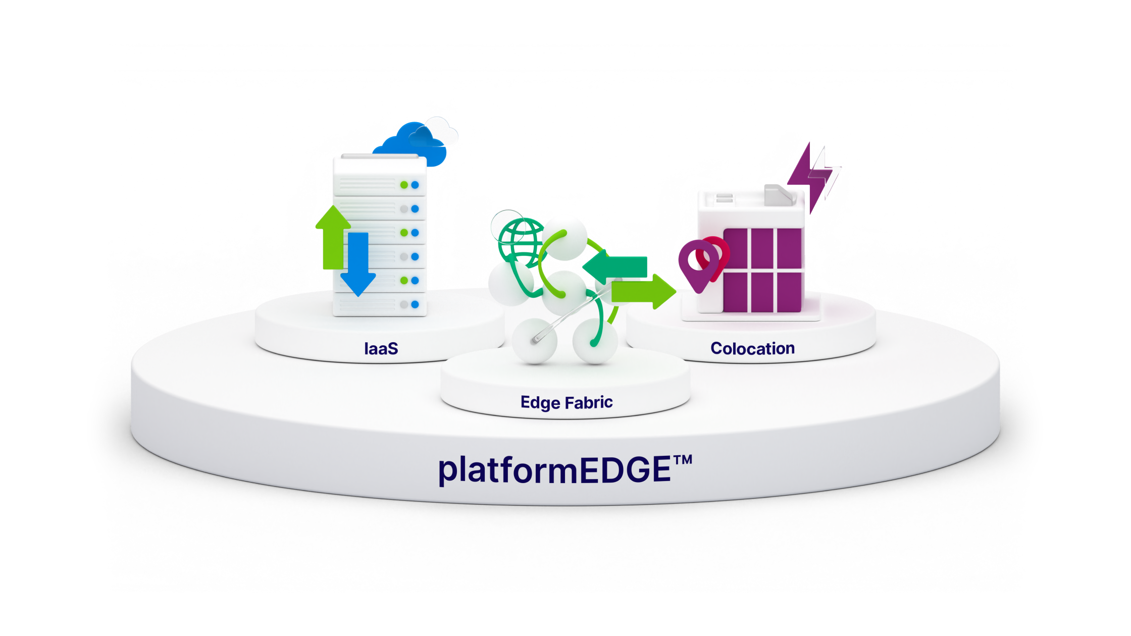 Pulsant: The UK’s Edge Platform
