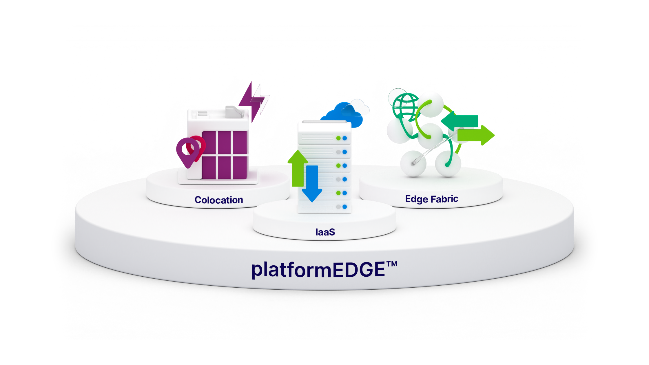 Pulsant: The UK’s Edge Platform