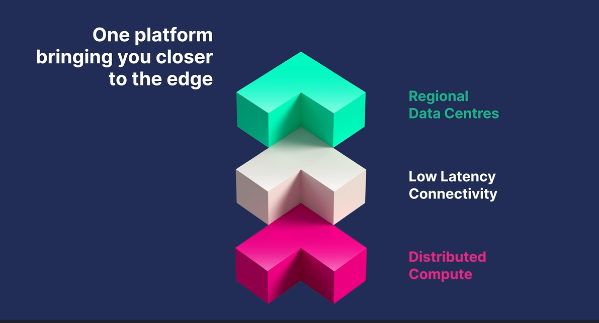 PlatformEDGE: Next-Gen Edge Compute Platform - Pulsant PlatformEDGE: Next-Gen Edge Compute Platform - Pulsant